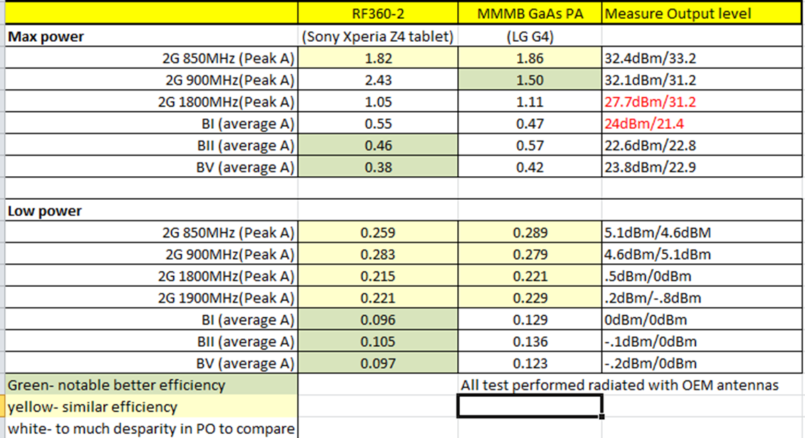 RF Front End: Qualcomm's Second Generation RF360 Hits the Market