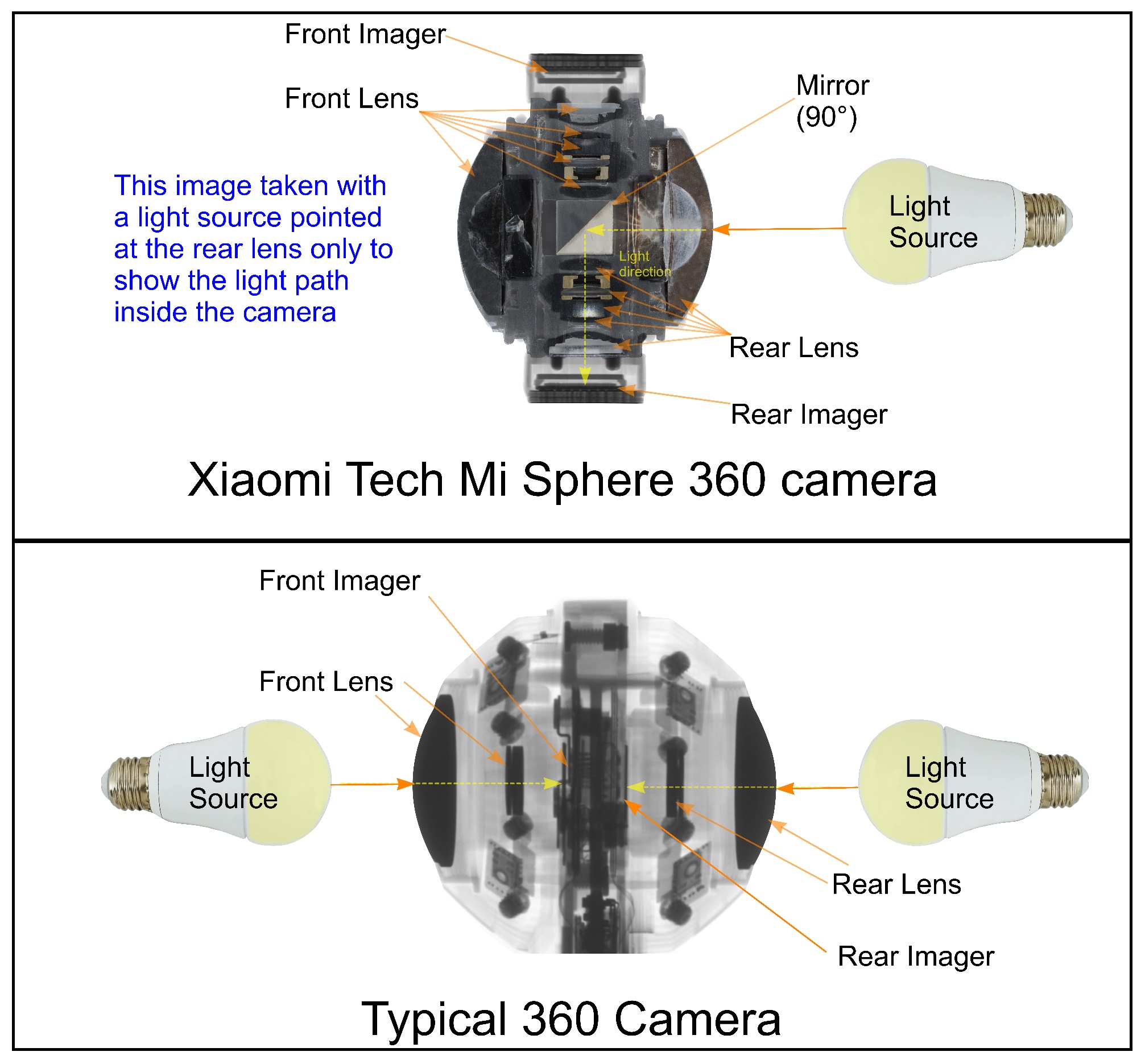 Sensor: The Xiaomi Tech Mi Sphere Uses Smoke and Mirrors to Create a ...